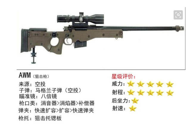 满配的AWM需要哪些配件，八倍镜和消音器是基础，关键靠它_马格南