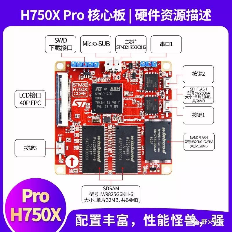 野火电子推出新品【STM32H750开发板】，送20本《RT-Thread内核实现与应用开发实战指南》_emXGUI