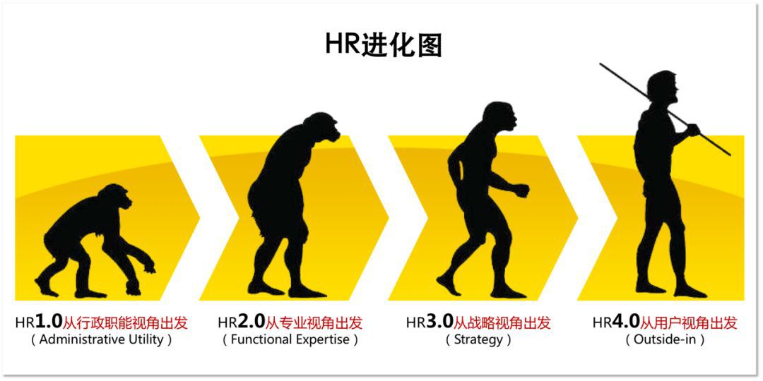 “企业HR4.0”转型的解决方案——业绩增长教练_驱动