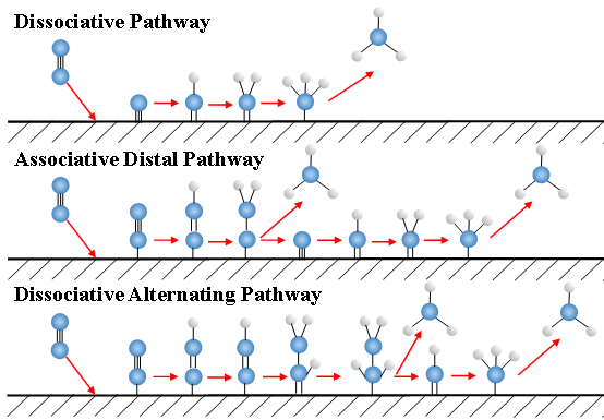 电催化新宠之常温常压氮还原（NRR），最全NRR介绍，你想要的都在这！_at