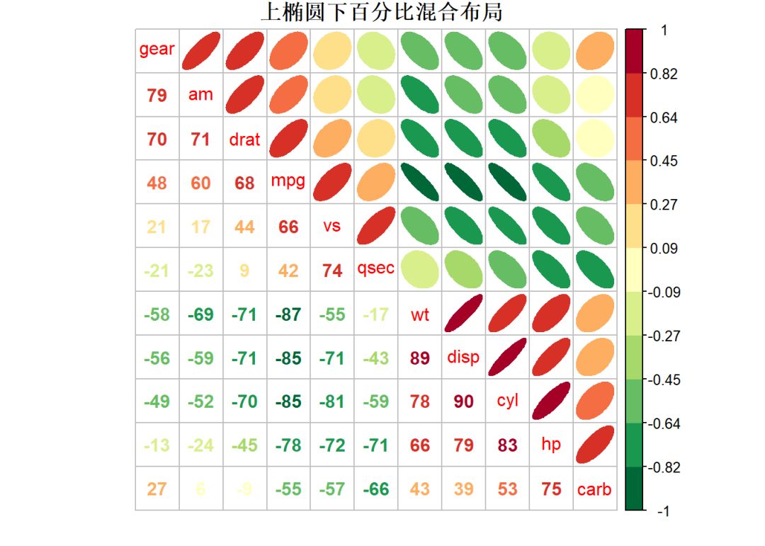 corrplot包与ggcorrplot相关图（二）_pos