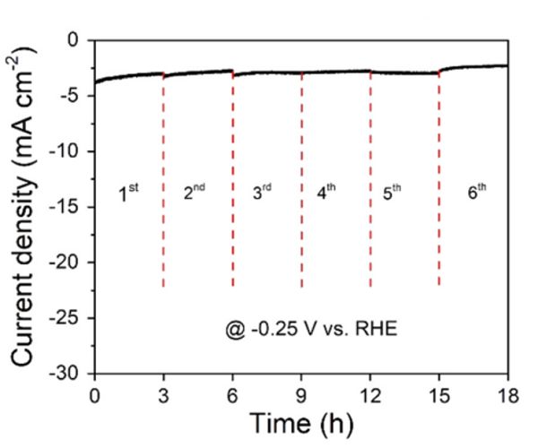 电催化新宠之常温常压氮还原（NRR），最全NRR介绍，你想要的都在这！_at