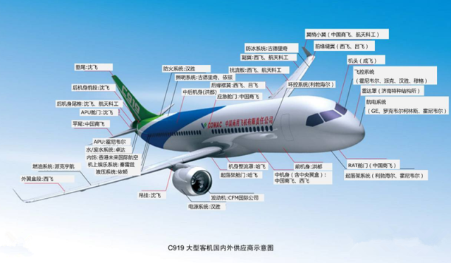 十年磨一剑！C919首飞两年打破外界质疑，国内外订单量已达近千架_飞机