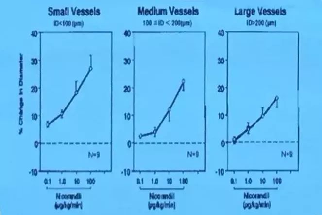 陈韵岱：冠状动脉微循环障碍的新认识——指南与共识_治疗
