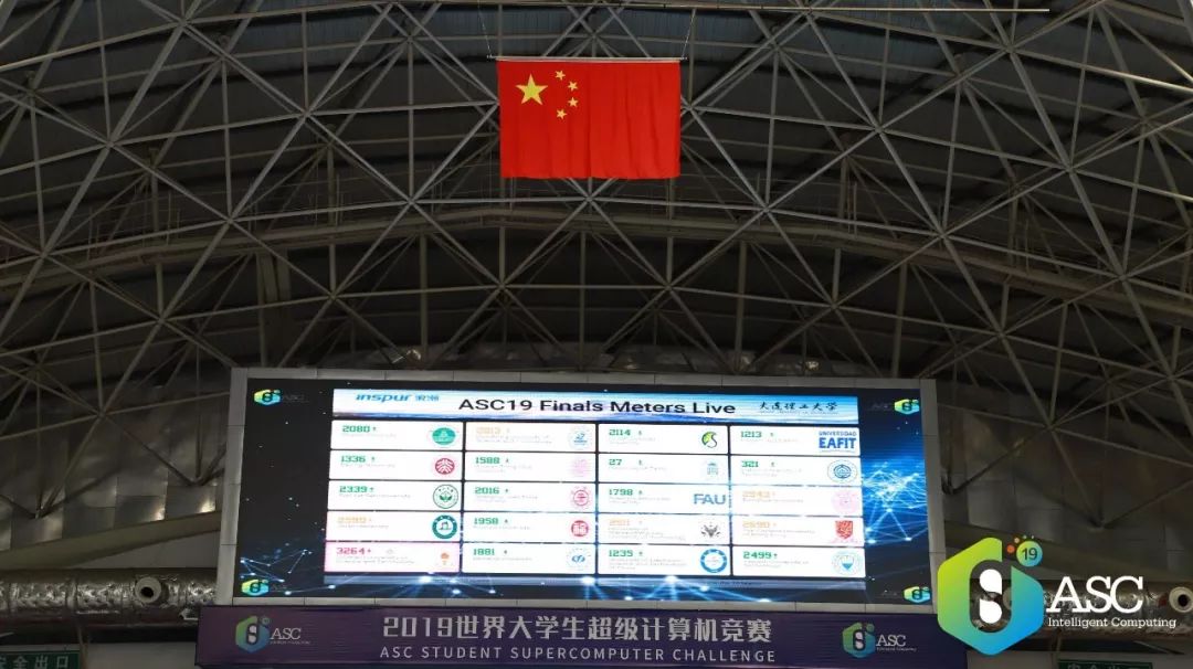 那些年，我们一起追过的ASC超算大赛_比赛