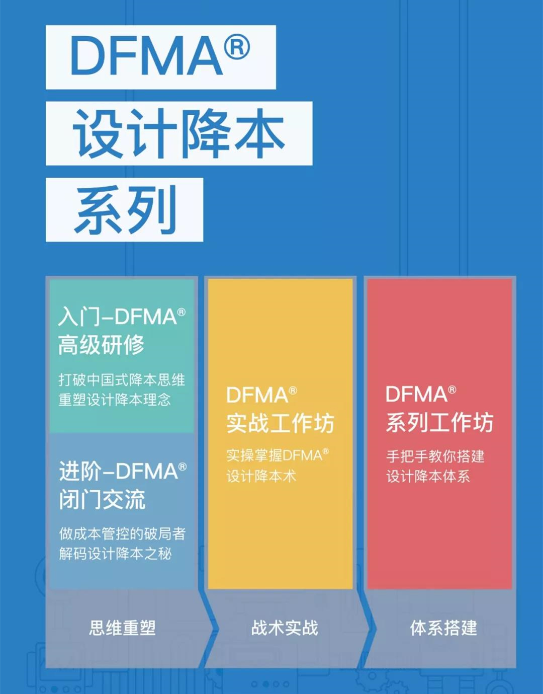 DFMA实战工作坊 | 实操掌握DFMA设计降本术_搜狐汽车_搜狐网