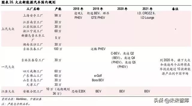 大众电动化平台（MEB）深度分析报告_汽车