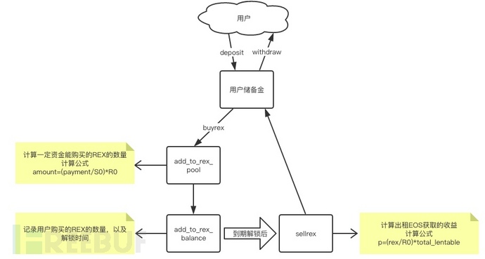 EOS REX安全系列之从源码开始玩转REX(一)_rex