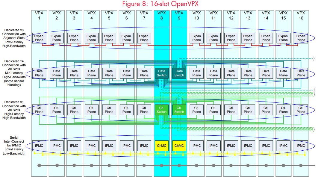 基于OpenVPX，实现不同的数字雷达系统_模块