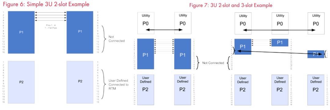 基于OpenVPX，实现不同的数字雷达系统_模块