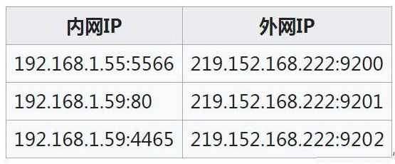 什么是公网ip？什么是内网ip？为什么ip地址通常以192.168开头？_私有