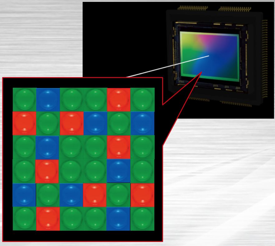 科普丨X-TRANS CMOS 到底有何独特之处?_图像