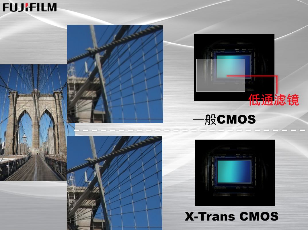 科普丨X-TRANS CMOS 到底有何独特之处?_图像