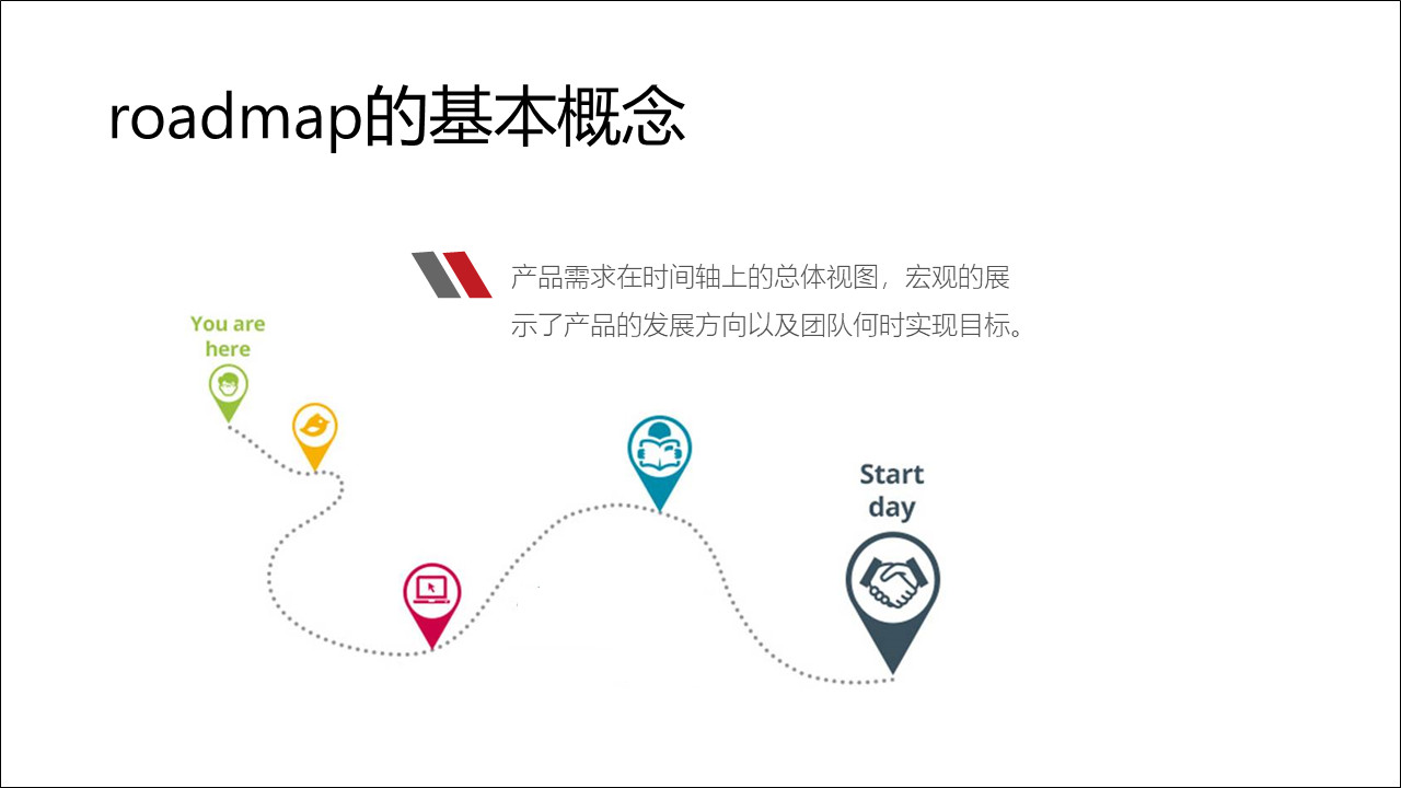 如何设计产品的roadmap？_路径
