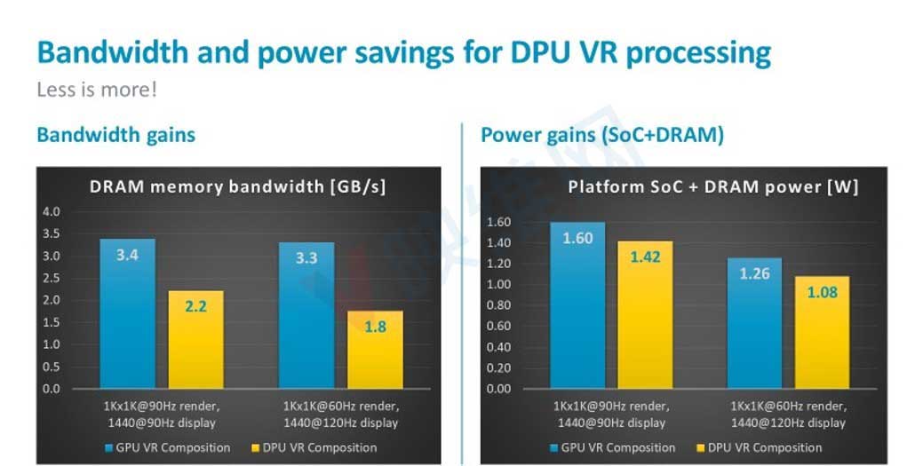 ARM为VR发布处理器Mali-D77，具色差校正及异步时间扭曲功能_分辨率