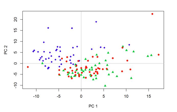 如何绘制绚丽2D/3D的PCA图？几行代码即可_pca