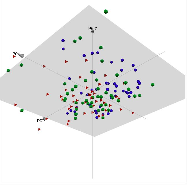 如何绘制绚丽2D/3D的PCA图？几行代码即可_pca