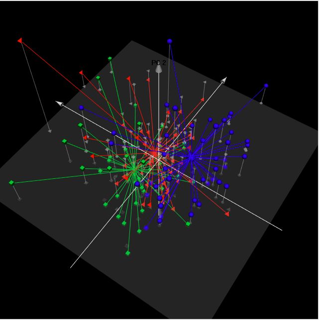 如何绘制绚丽2D/3D的PCA图？几行代码即可_pca