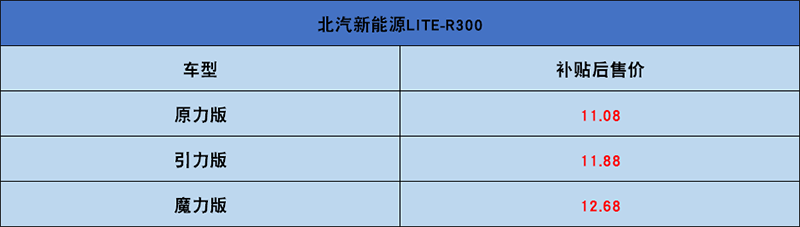 北汽新能源LITE-R300 最高售12.68万元_搜狐汽车_搜狐网