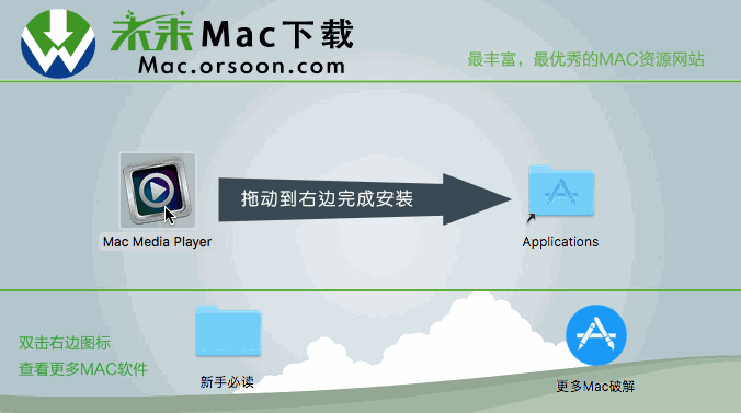 视频播放器Mac Media Player Mac中文版_mac