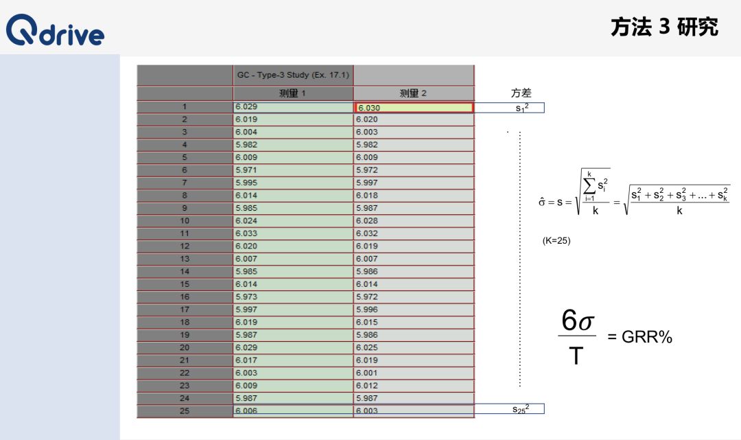 自动化的测量过程如何进行GRR分析_研究