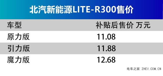北汽新能源LITE-R300 补贴后11.08-12.68万元 这售价你购买吗？_搜狐汽车_搜狐网
