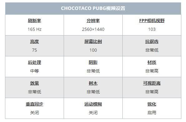 绝地求生：北美第一CHOCOTACO设置及外设 怪不得这么准_直播