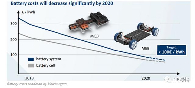 AESC新NCM811电池“在路上”_搜狐汽车_搜狐网