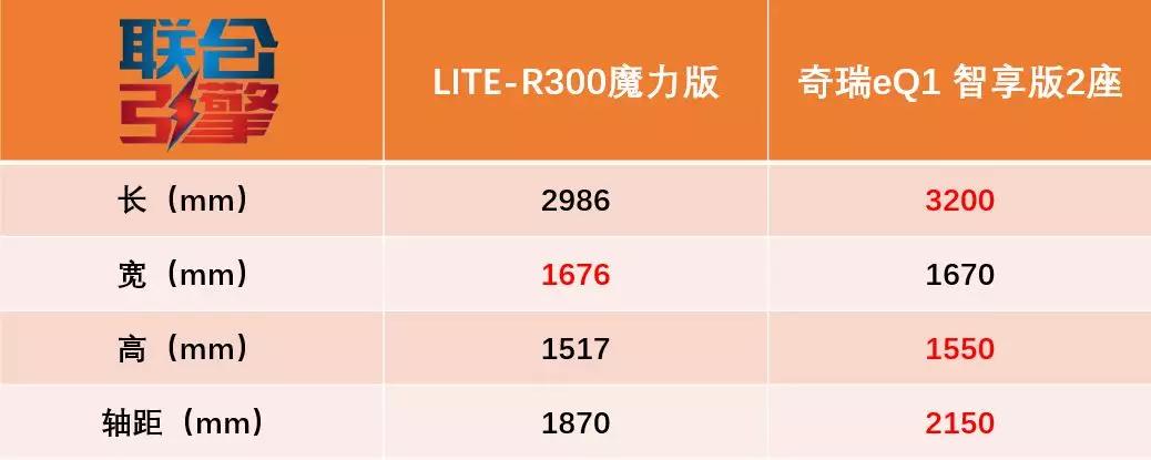 联合引擎︱北汽新能源LITE-R300竞争力分析，买它到底图个啥？_搜狐汽车_搜狐网