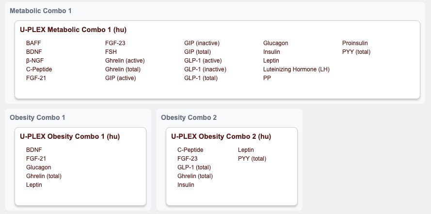多因子检测金标准系列1：U-PLEX任性组合160+种细胞因子/代谢激素_分析