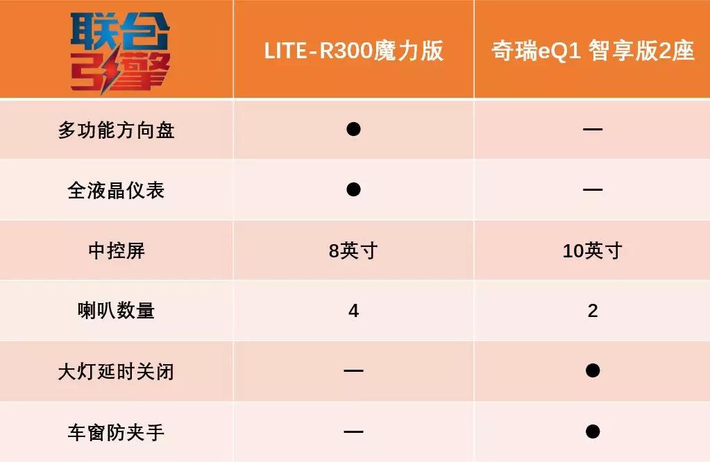 联合引擎︱北汽新能源LITE-R300竞争力分析，买它到底图个啥？_搜狐汽车_搜狐网