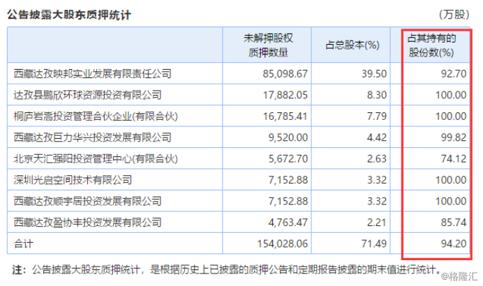 光启科学（0439.HK）：行政总裁请辞，为两年净利滑坡买单？
