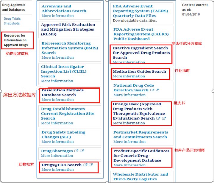 【经验分享】FDA官网（2019年版）常用检索指南图解_Drugs