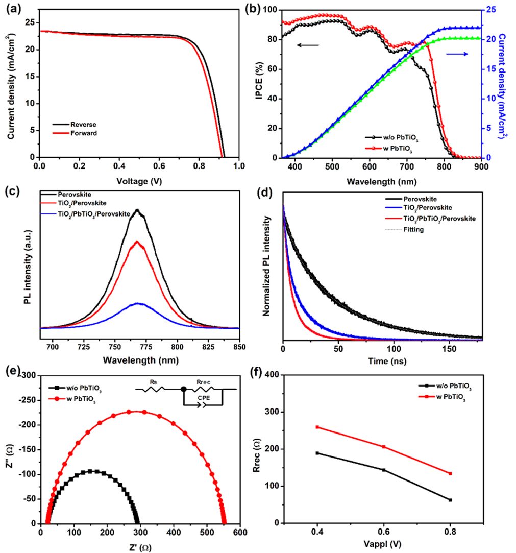 分析 | 超薄PbTiO3铁电层用于碳基钙钛矿太阳能电池以显著提高其效率_材料