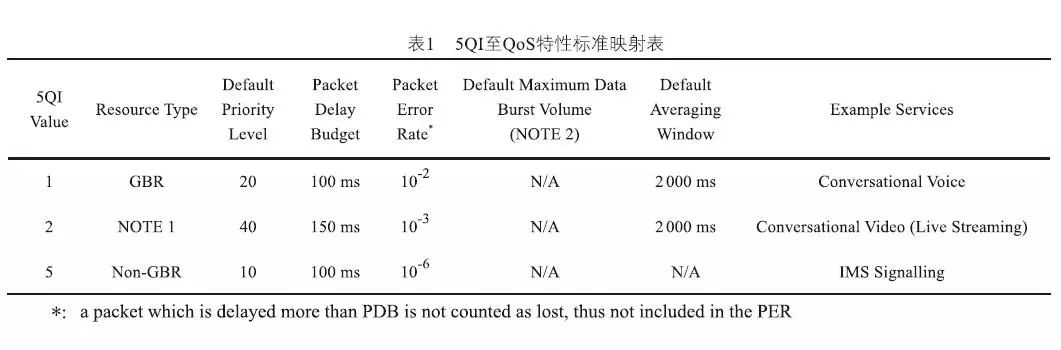 5G语音回落4G解决方案探讨_部署