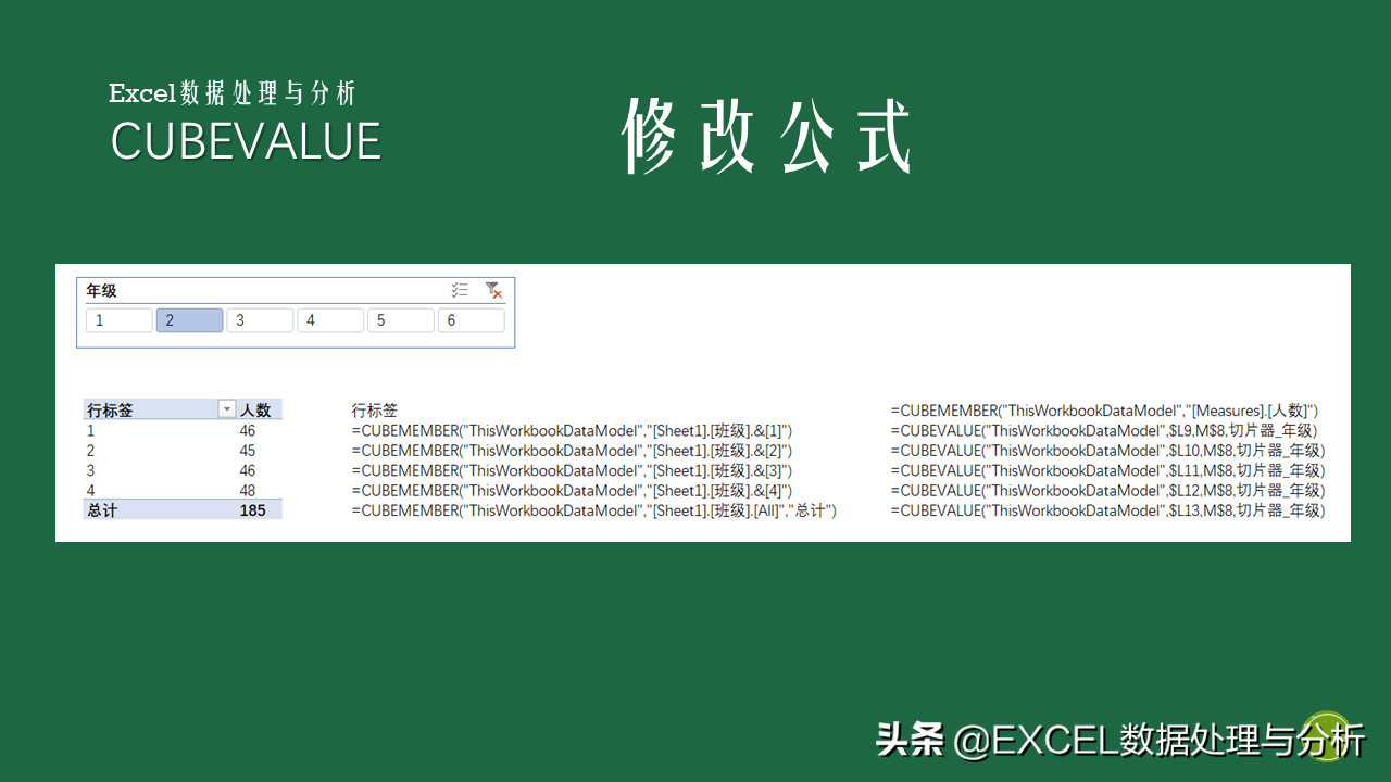 Excel多维数据集函数CUBEVALUE-搜狐大视野-搜狐新闻
