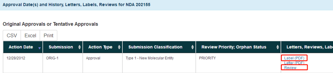 【经验分享】FDA官网（2019年版）常用检索指南图解_Drugs