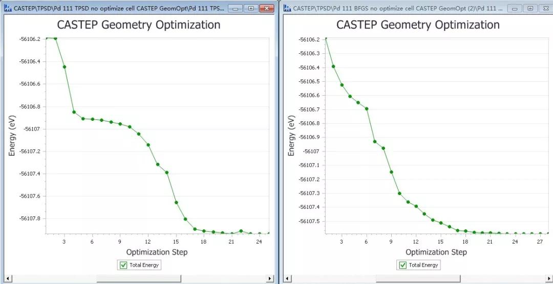 CASTEP和DMol3中这些提高计算效率的功能了解一下