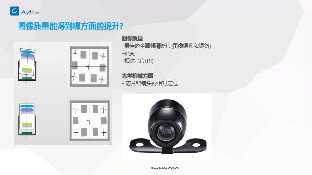一文看懂AA设备提升车载摄像头性能的完整流程_搜狐汽车_搜狐网