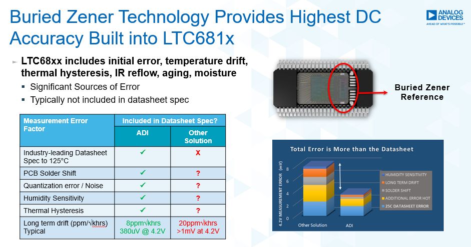 ADI BMS产品实力有多“硬”？这场演讲说透了_搜狐汽车_搜狐网