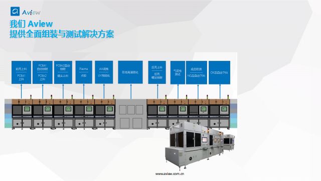 一文看懂AA设备提升车载摄像头性能的完整流程_搜狐汽车_搜狐网