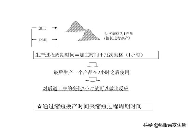 TPS基础知识培训（上）