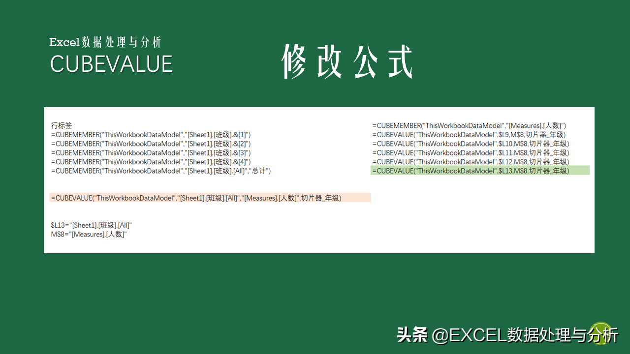 Excel多维数据集函数CUBEVALUE-搜狐大视野-搜狐新闻
