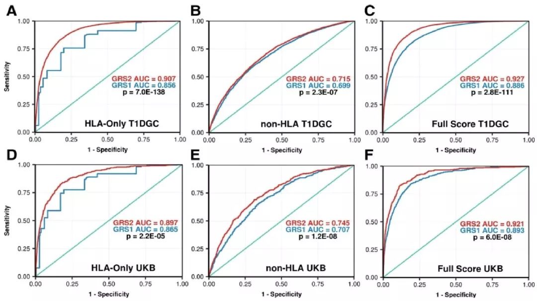 精准医学时代，1型糖尿病能否精准预测和预防？