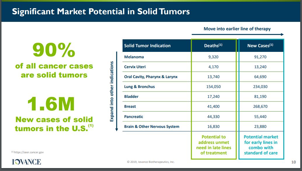 [实体肿瘤, 值得期待]TIL免疫疗法获FDA突破性疗法认定-搜狐大视野-搜狐新闻