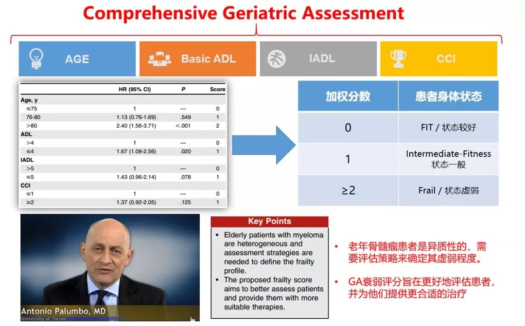 frailty,ep,frl(第3页)_大山谷图库