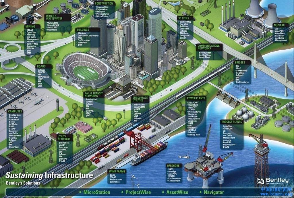 BIM核心建模软件包括哪些系列?各有什么优缺点?