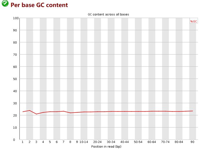 FASTQC结果解读 | miRNA专栏_reads