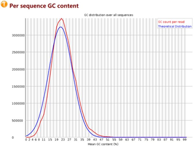 FASTQC结果解读 | miRNA专栏_reads