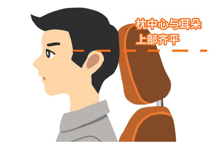 舒适与安全并重，汽车座椅头枕调节全知道！_搜狐汽车_搜狐网